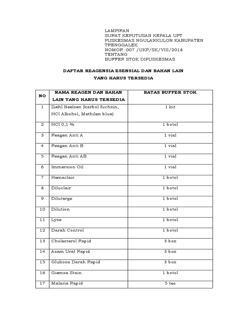 Lampiran Buffer Stok | PDF