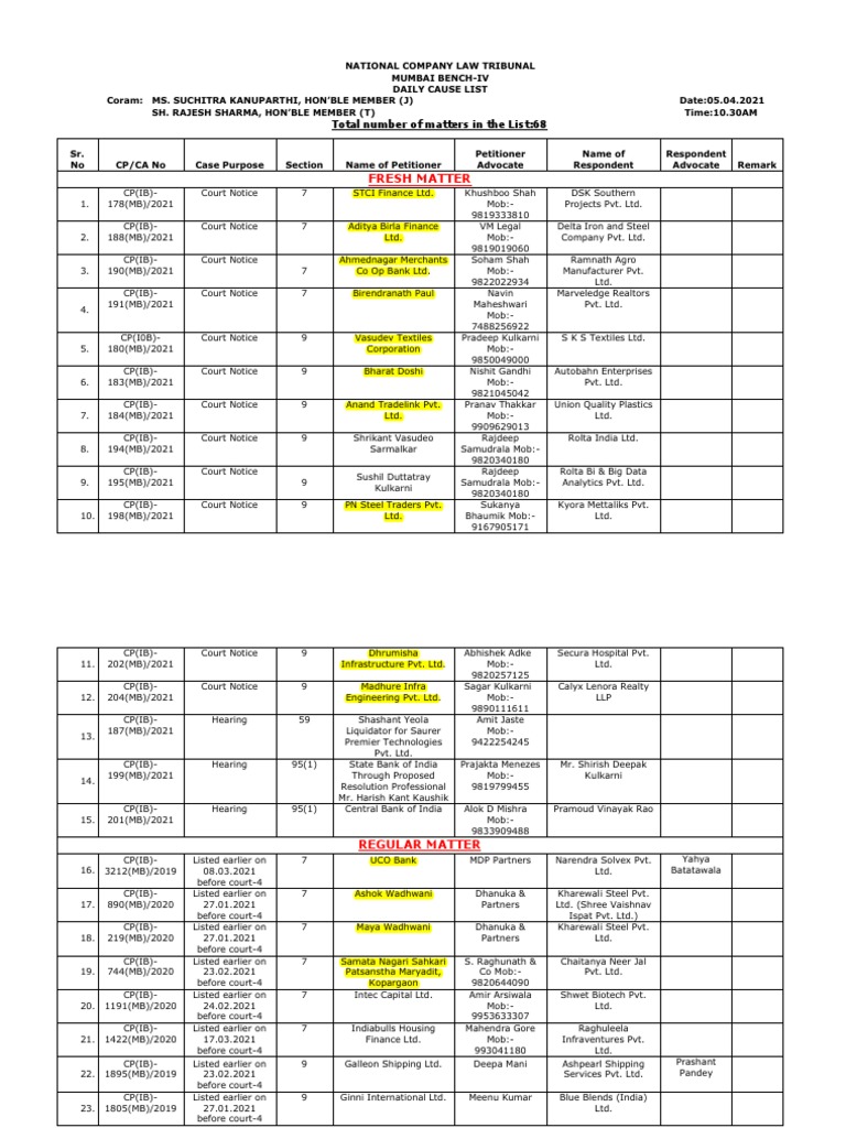 NCLT Mumbai Daily Cause List | PDF | Public Health | Hygiene
