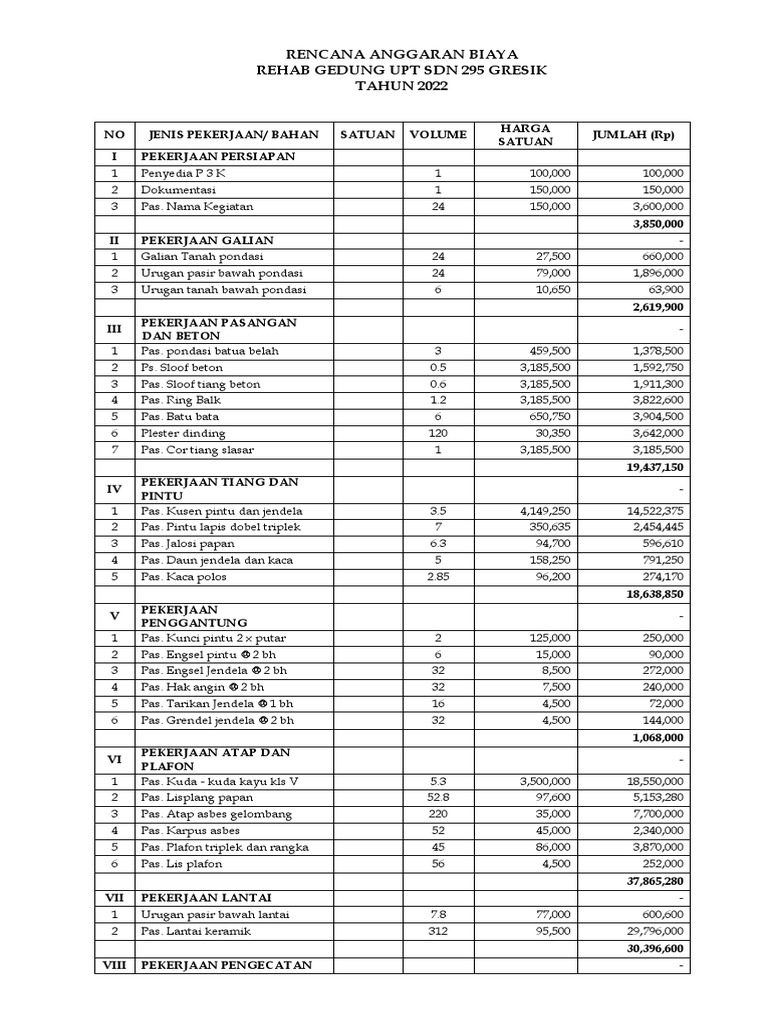 Rencana Anggaran Biaya | PDF
