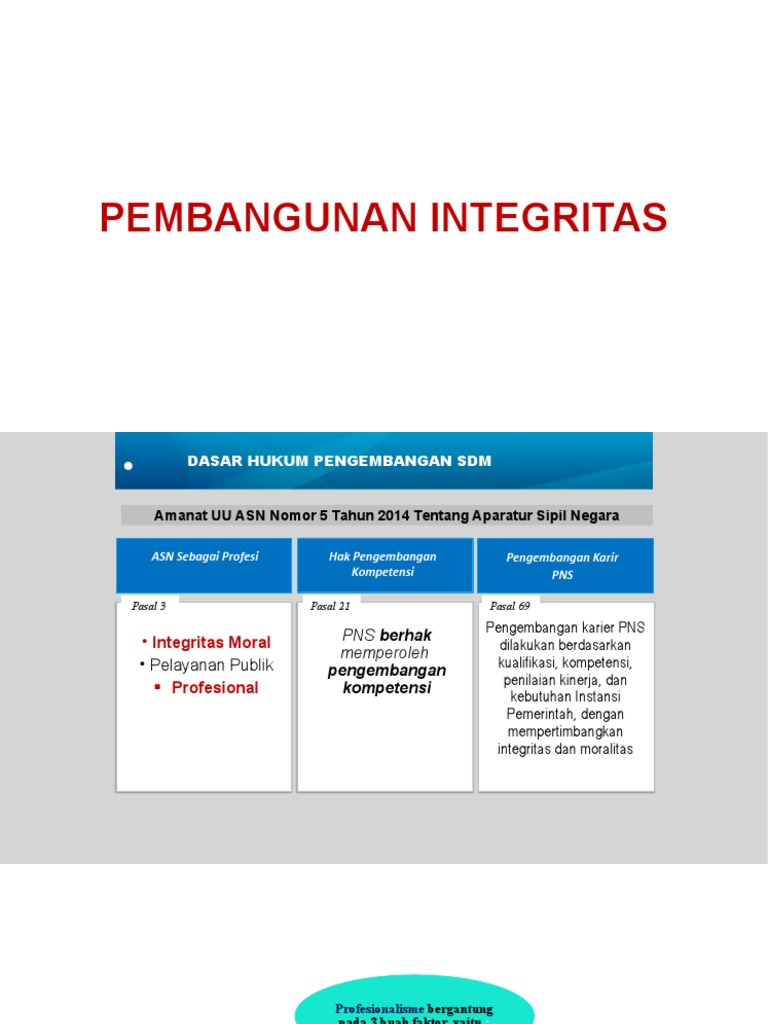Paparan Integritas | PDF