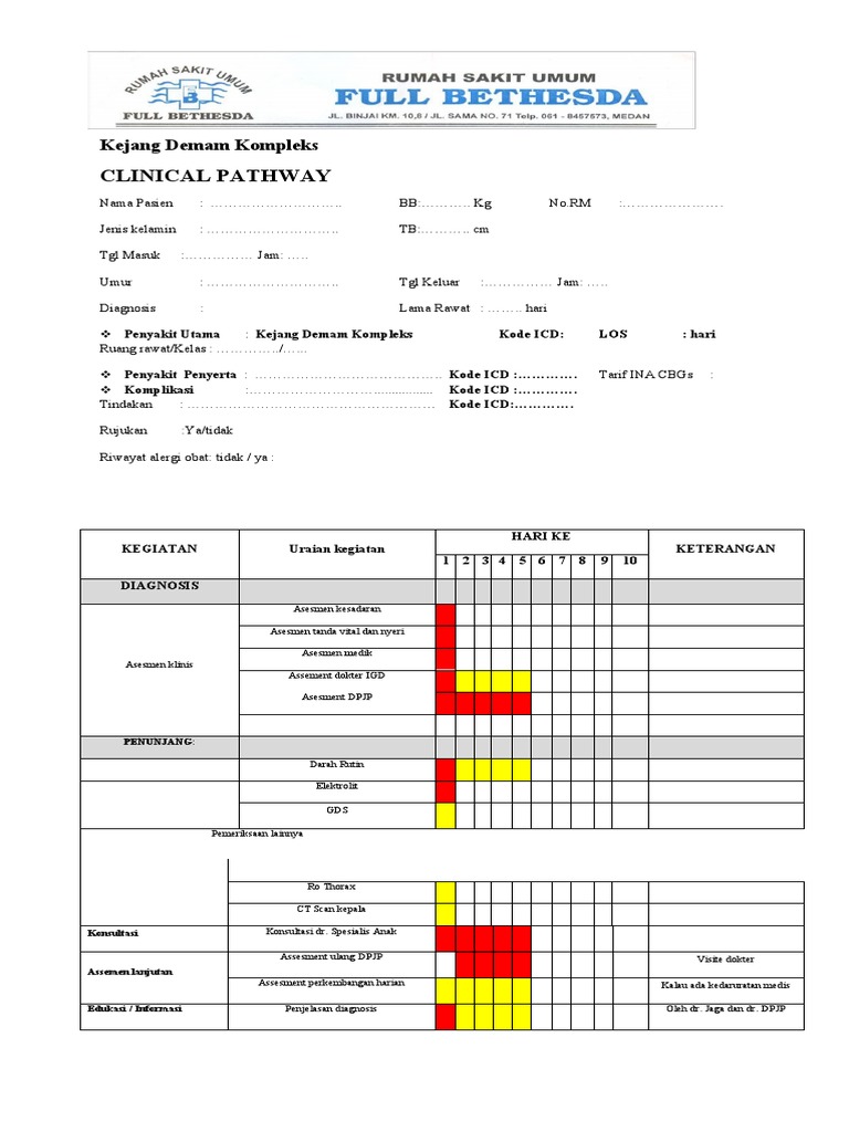 Clinical Pathway Penyakit Dalam Rsu | PDF