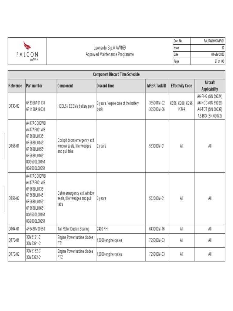 Leonardo S.p.A AW169 Approved Maintenance Programme - TR10.01 | PDF ...