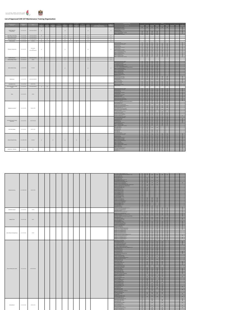 Approved CAR 147 Maintenance Training Organization (Capability List) | Download Free PDF ...
