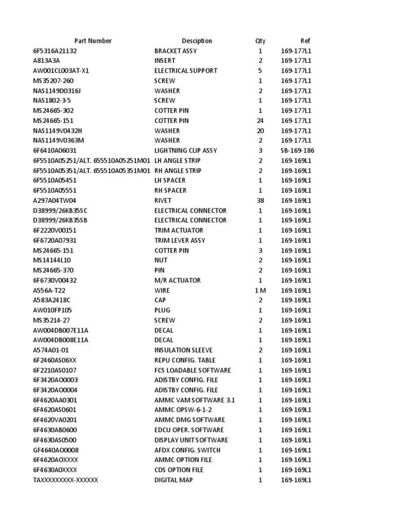 SB'S Parts Requirement | PDF | Electrical Connector | Manufactured Goods
