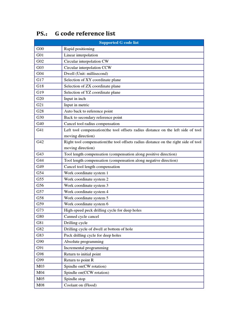 G Code Reference List for CNC Programming | PDF | Drilling | Economic ...