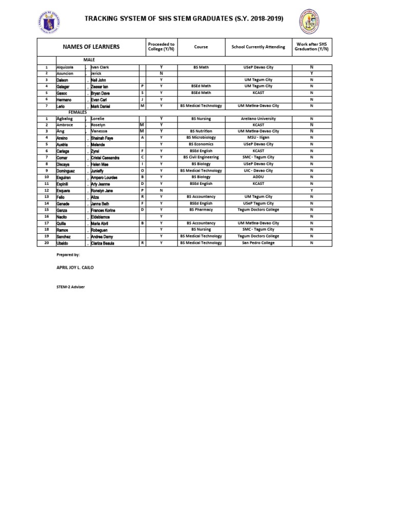 Tracking System for STEM Graduates | PDF