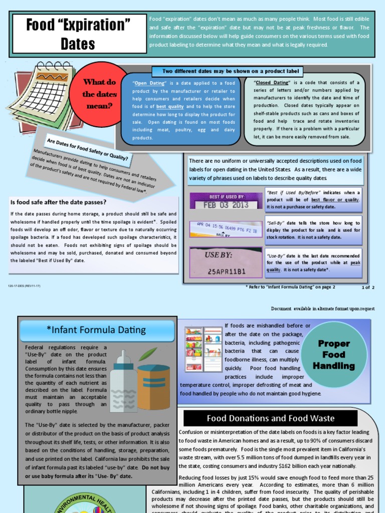 Food Expiration Dates. | PDF | Shelf Life | Foods