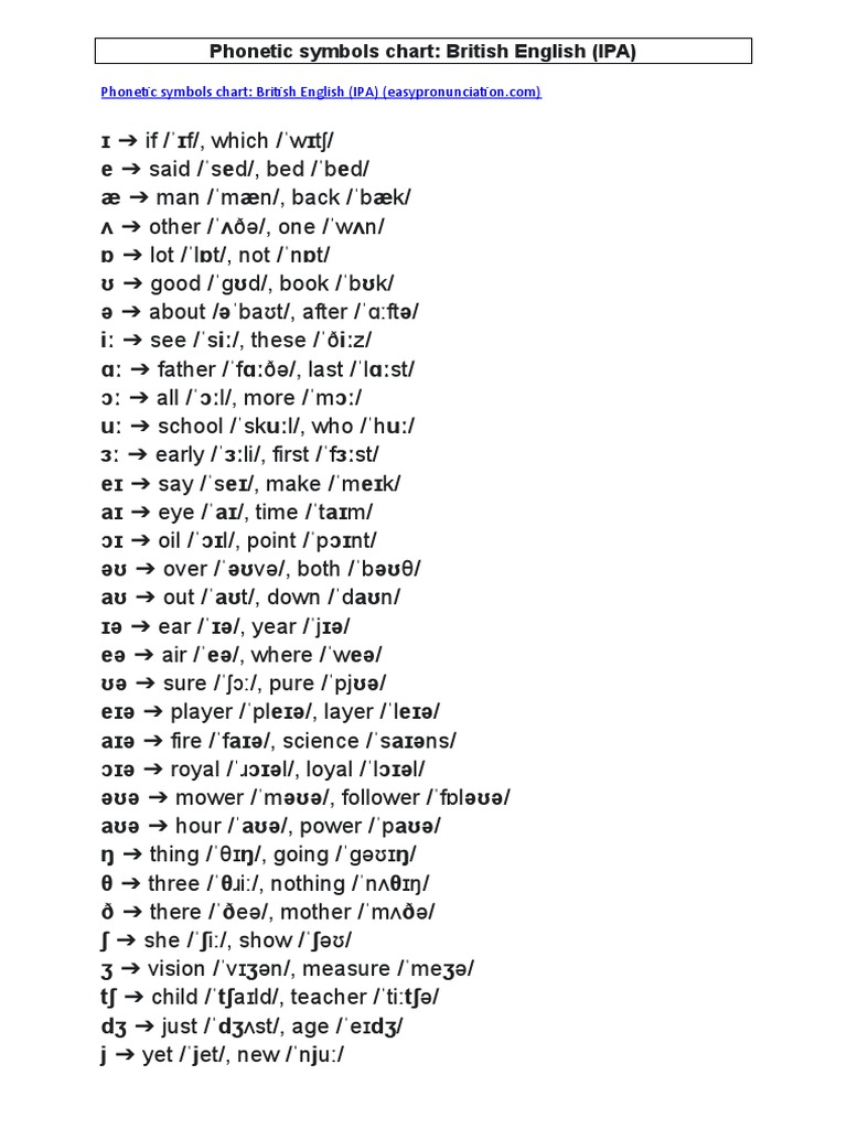 Phonetic Symbols Chart British English | PDF