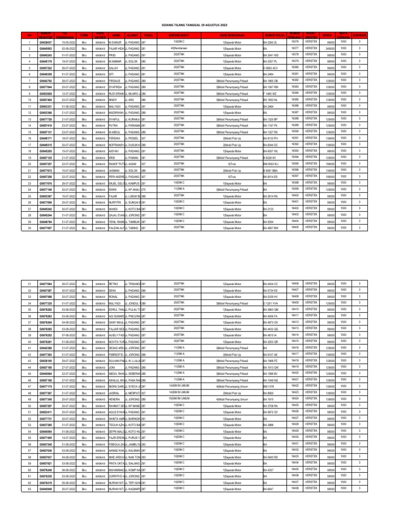Sidang Pengantar 19 Agus 22 | PDF