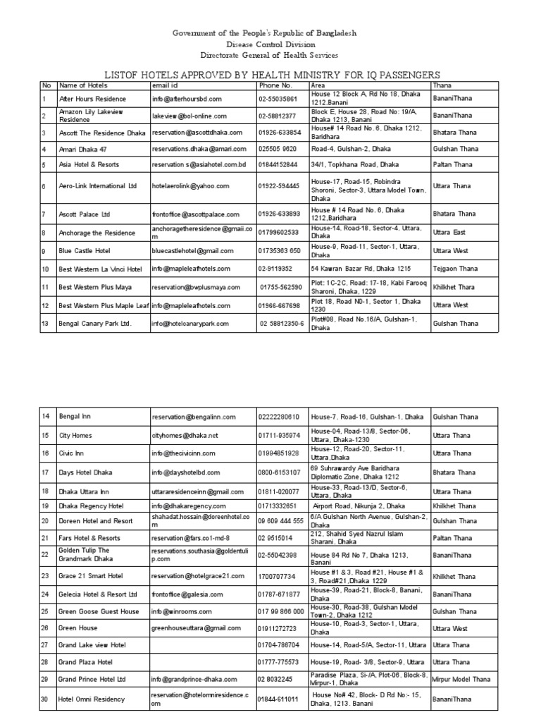 Bangladesh Goverment Approved Hotel List | Download Free PDF | Bangladesh | Hospitality Industry