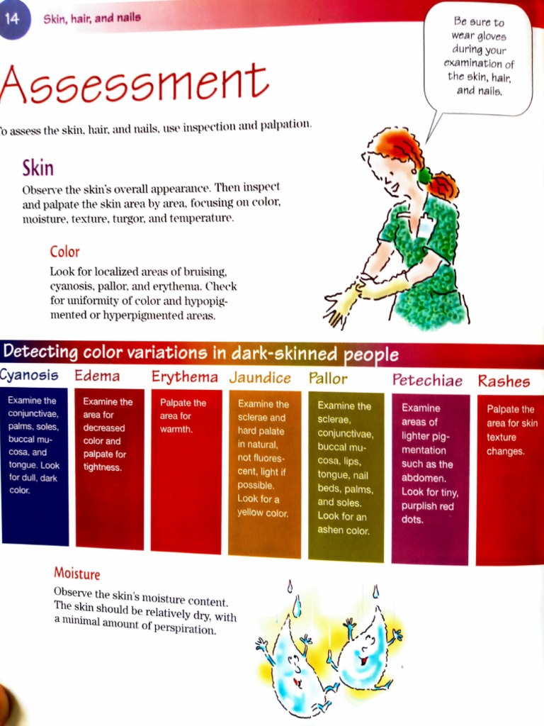 HA-2nd-skin-assessment | PDF | Cutaneous Conditions | Integumentary System