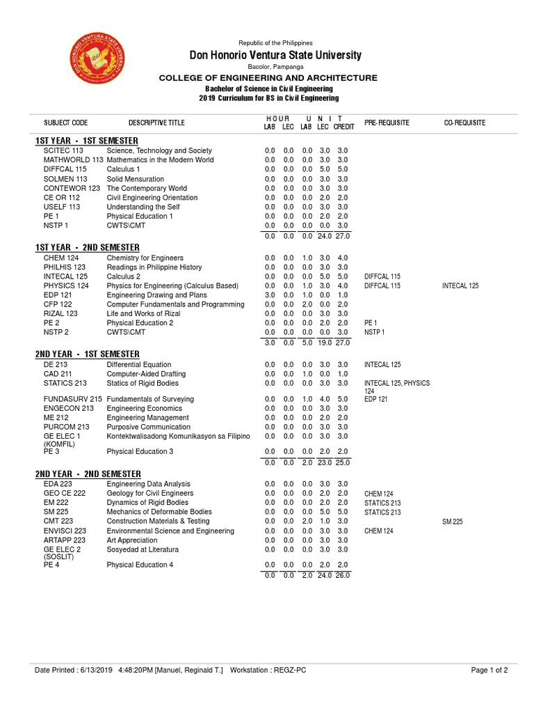 BSCE 2019 Curriculum | PDF
