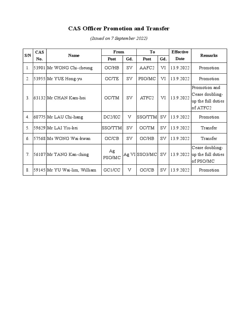 CAS Officer Promotion and Transfer (Issued On 7.9.2022) | PDF
