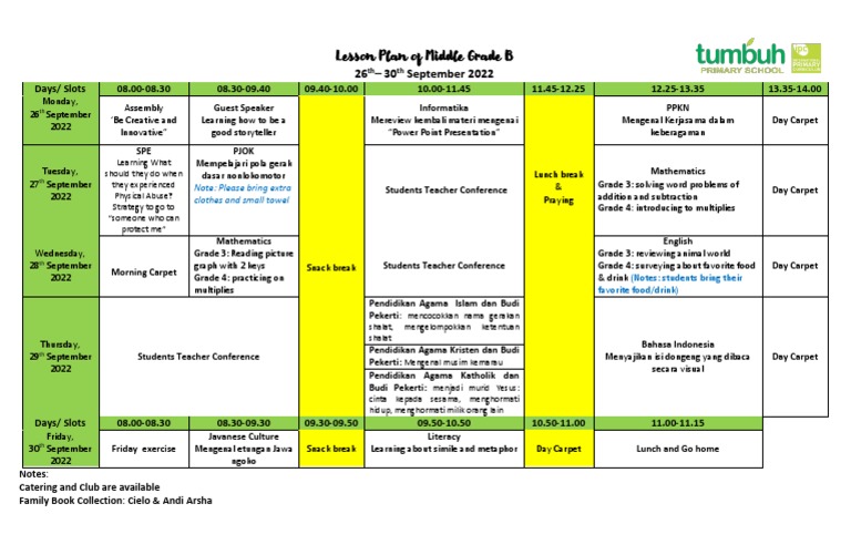 Lesson Plan Middle Grade B 26-30 September 2022 | PDF | Cognition ...