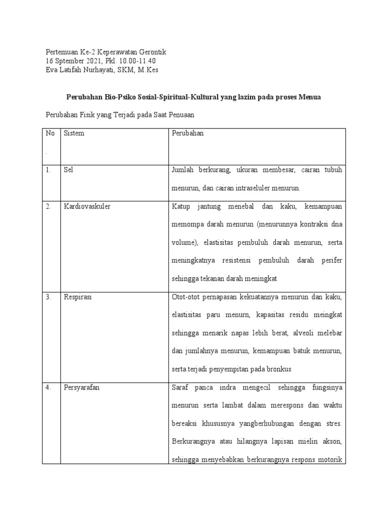 Perubahan Bio-Psiko - Sosial-Spiritual-Kultural Yang Lazim Terjadi Pada Proses Menua | PDF ...