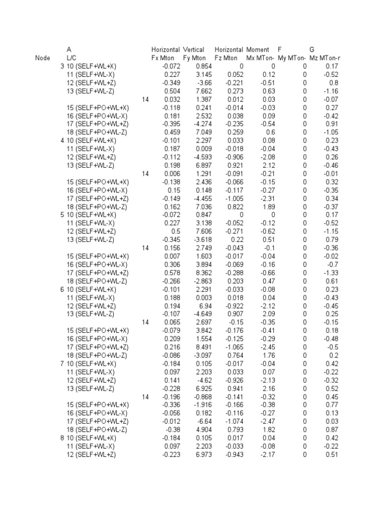 Design Of Raft Foundation Pdf Column Buoyancy