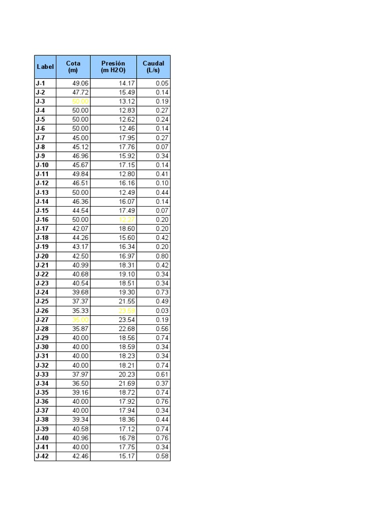 FlexTable - Junction Table | PDF