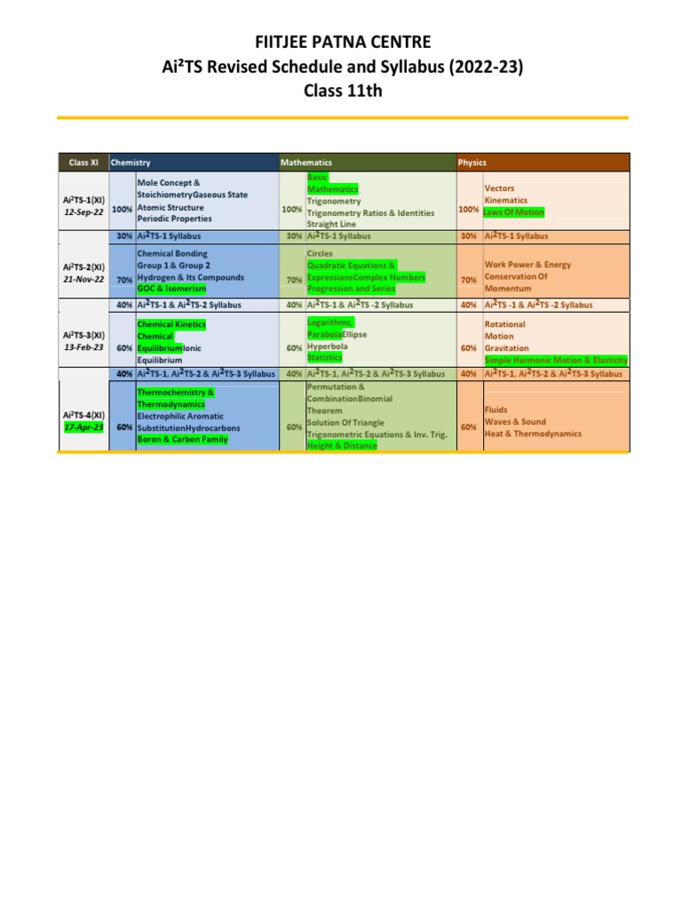 Revised Plan Ai TS 2022-2023 - XI | PDF | Chemistry | Trigonometry