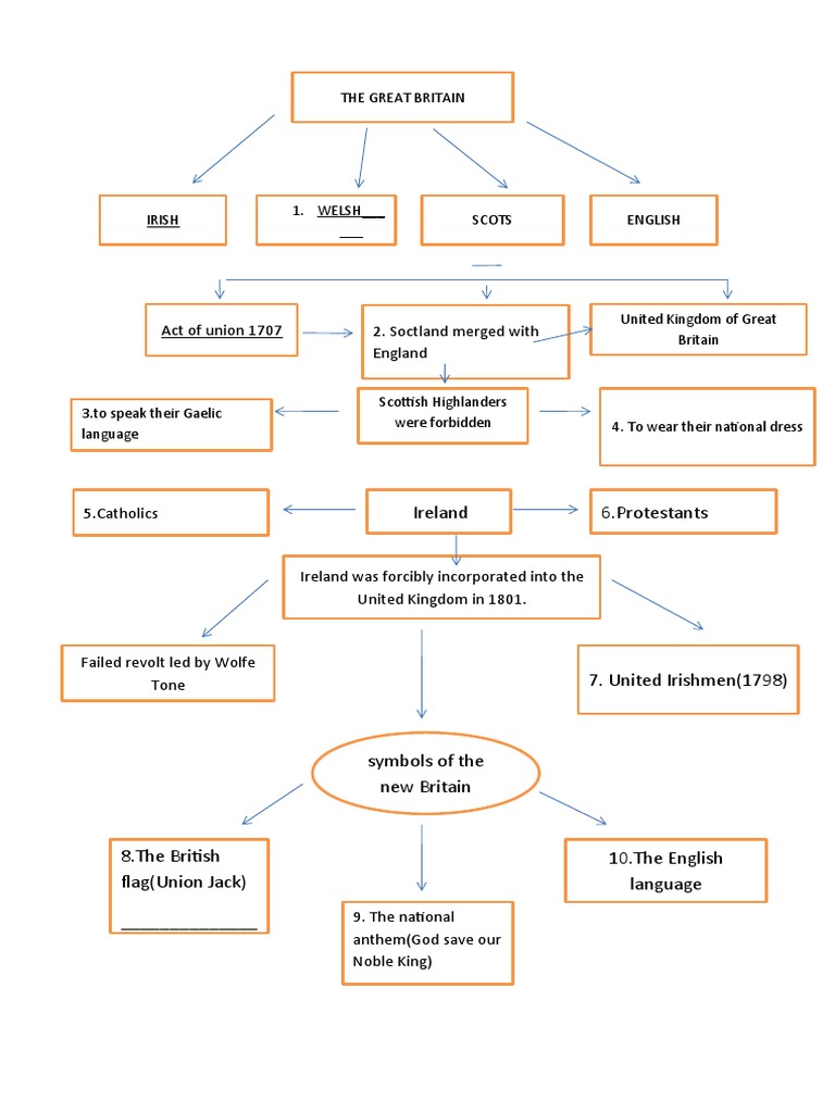Flow Chart Vicky | PDF