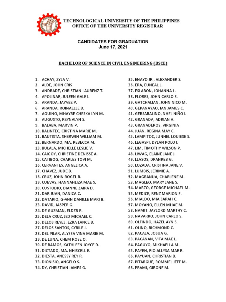2ND Sem. Sy 2020 2021 Candidates For Graduation All Engineering Courses ...