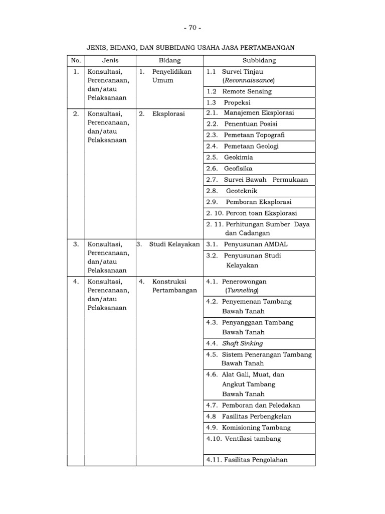 Klasifikasi Bidang Dan Subbidang IUJP | PDF