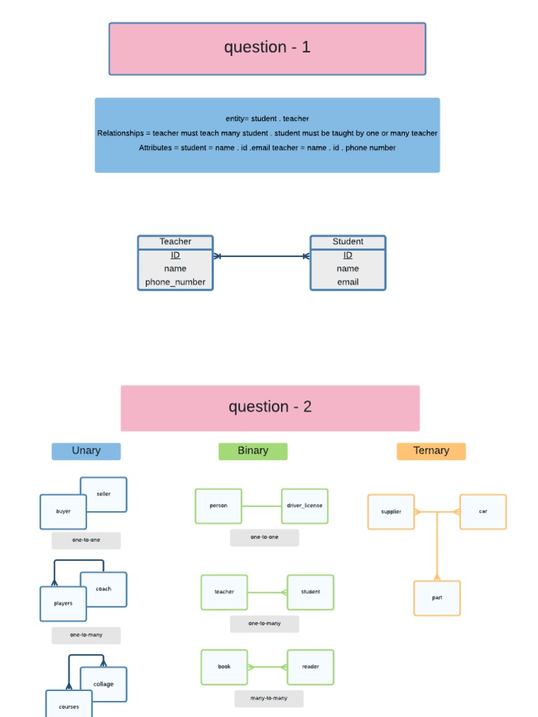 Assigment 1 Correct Diagram | PDF
