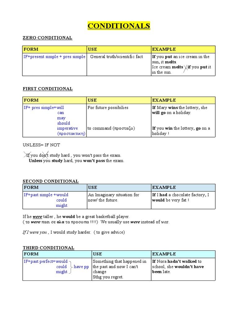 Conditionals Theory | PDF