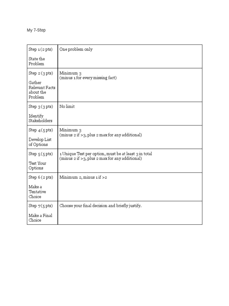 MDs 7 Step Guide | PDF MDs 7 Step Guide | PDF
