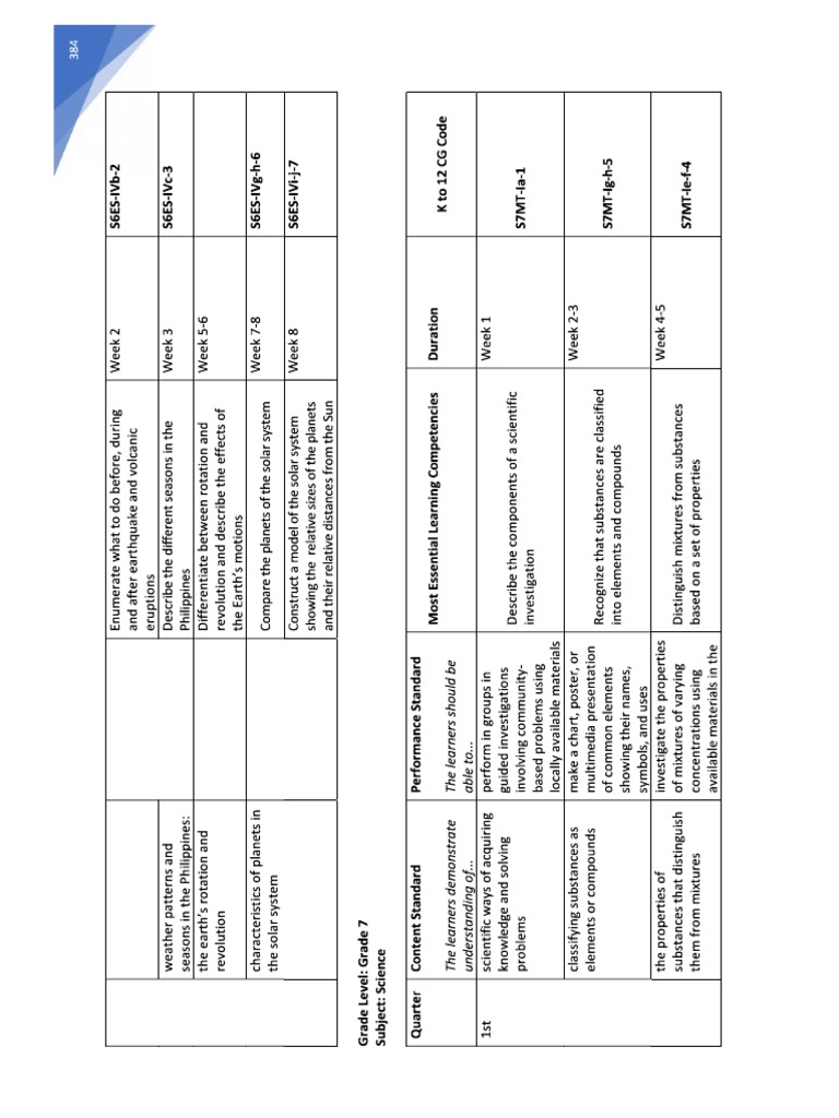 Melcs-Science 7-10 | PDF