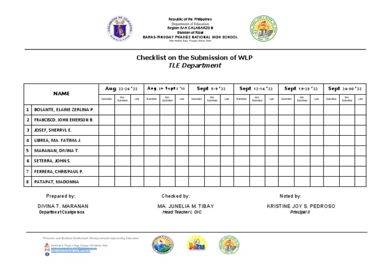 Checklist On The Submission of WLP | PDF