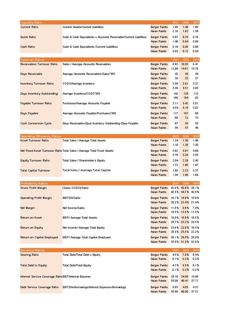 Berger | PDF | Dividend | Equity (Finance)