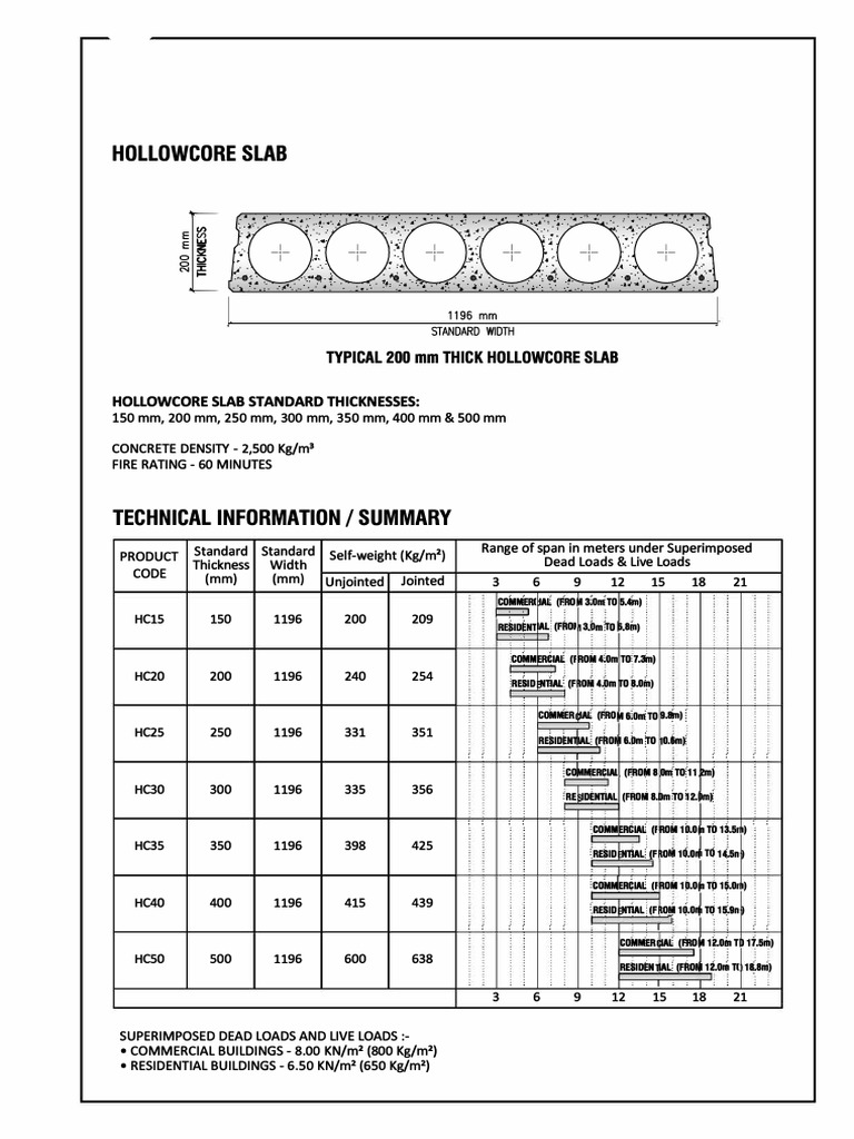 HCS Average Spans | PDF