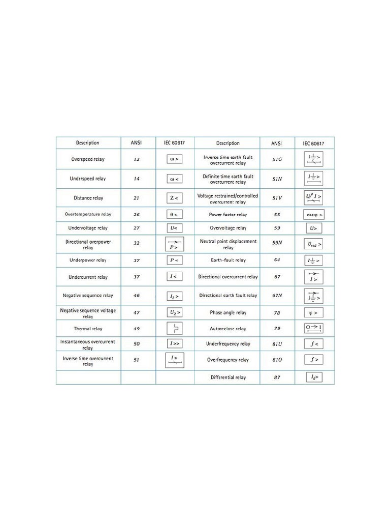 Code Relay | PDF Code Relay | PDF