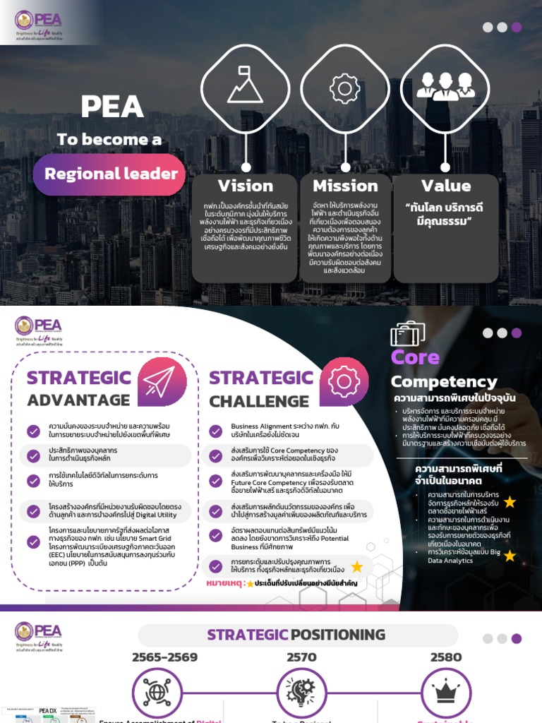 PEA Strategy 2565-2569 V.2 | PDF