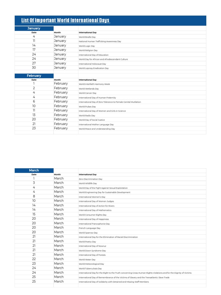List of International Days PDF | PDF | Politics | Travel