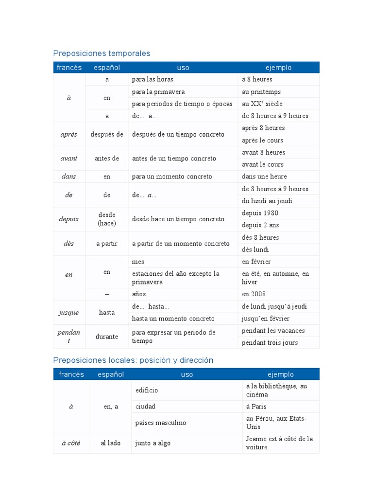 Preposiciones Francés | PDF