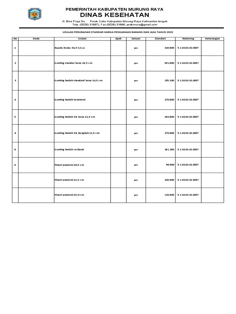 Tambahan Usulan Alkes 2023 | PDF
