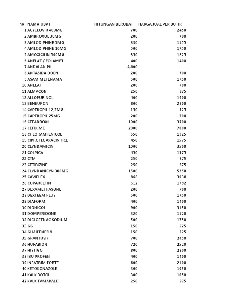 Daftar Harga Obat Apotek Download Free Pdf Clinical Medicine