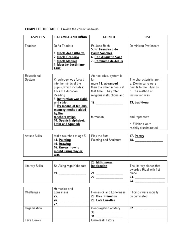 Complete the Table: Calamba and Biñan, Ateneo, UST | PDF | Philippines