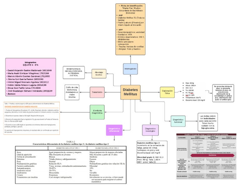 Diabetes | PDF | Diabetes | Medicina