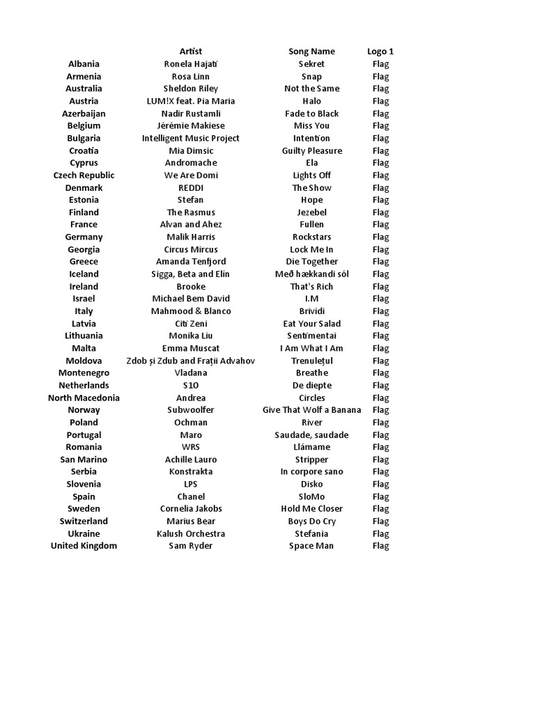 Eurovision 2022 Contestant Data and Logos | PDF