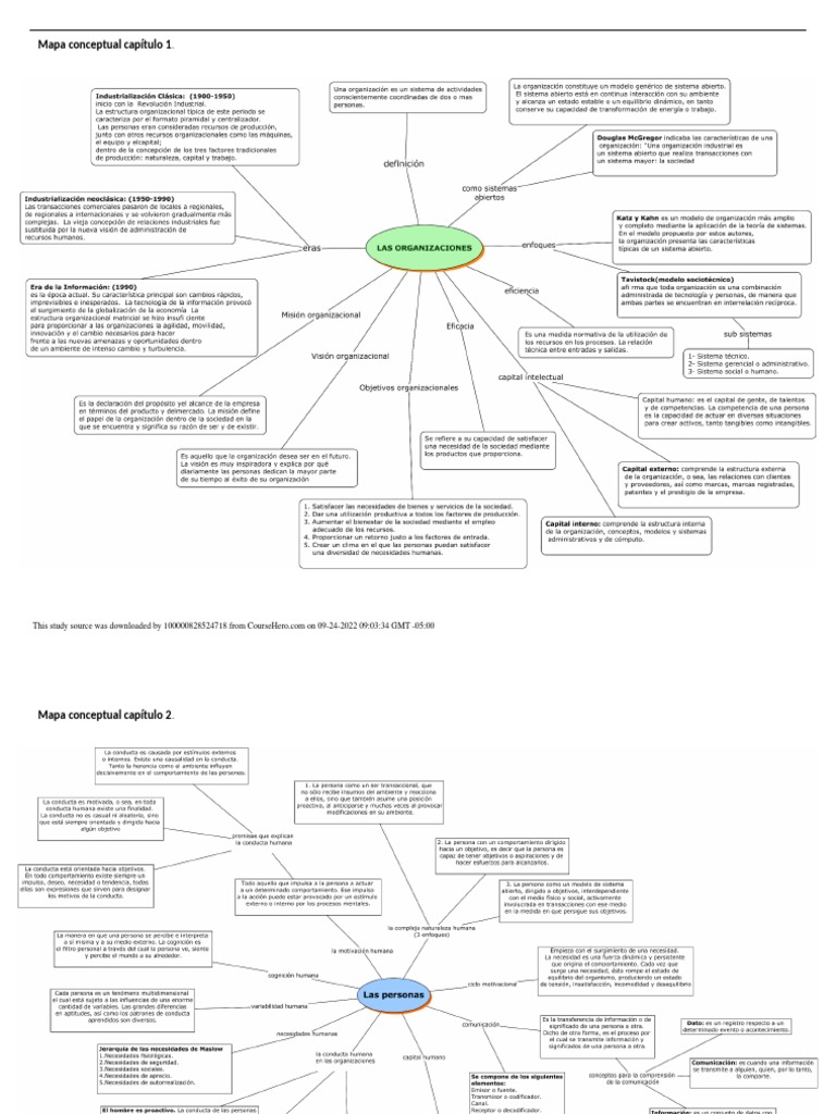 Mapas Conceptuales Capitulos 1 3 Libro Chiavenato.docx | PDF | Salario | Sicología