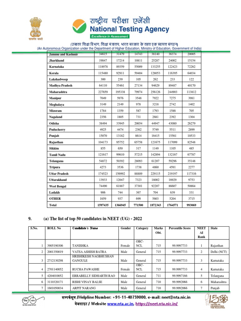 Neet All Toppers ind | PDF