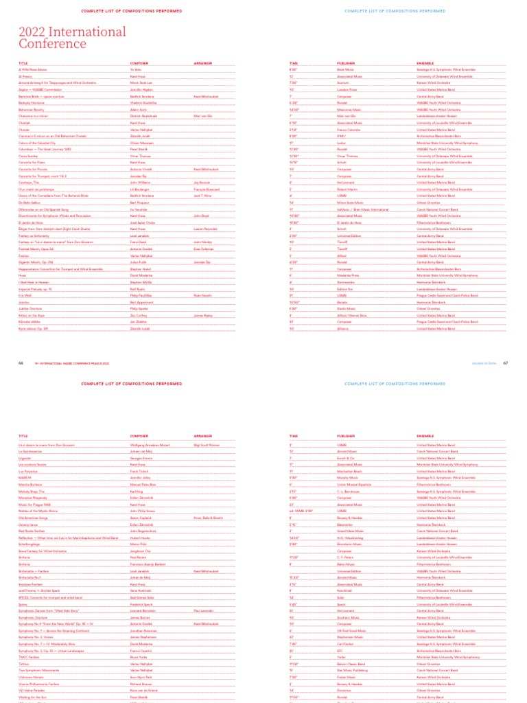 Index of Music Final Version | PDF | Symphony | Orchestras