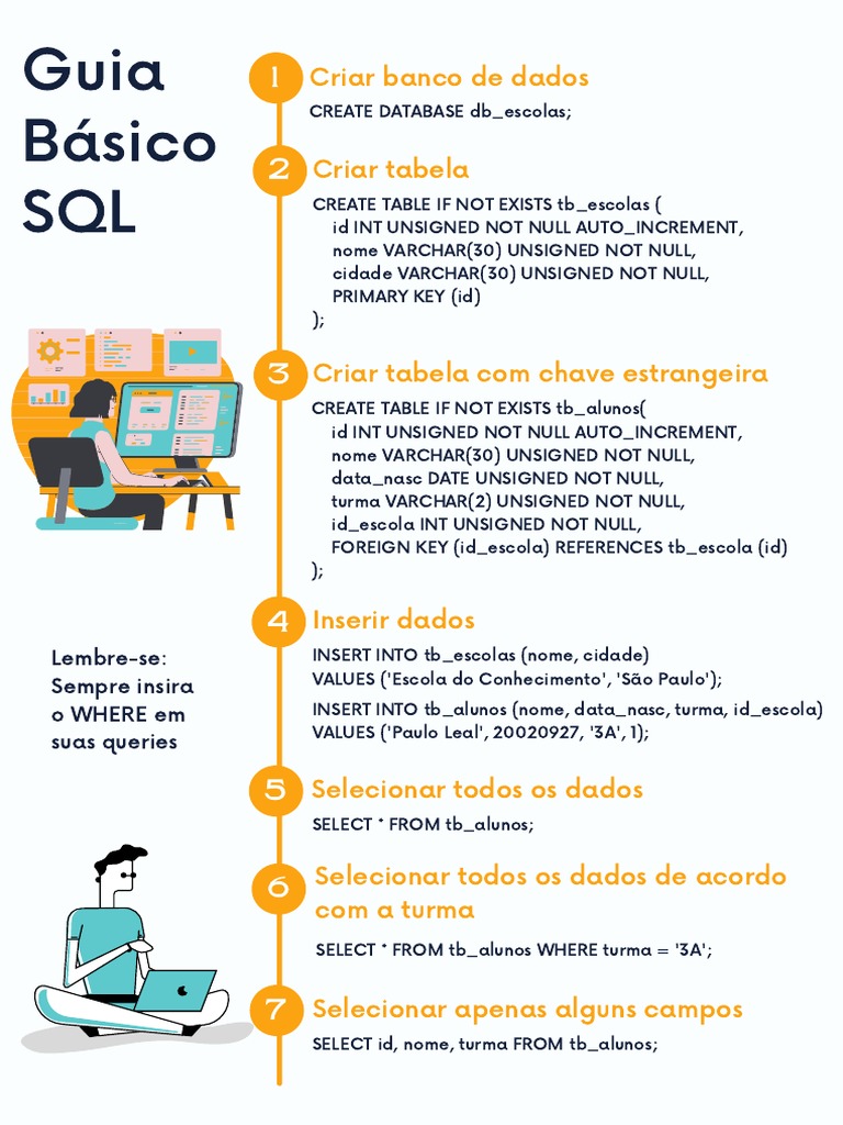 Guia Básico de SQL | PDF | Dados | Gestão de informação