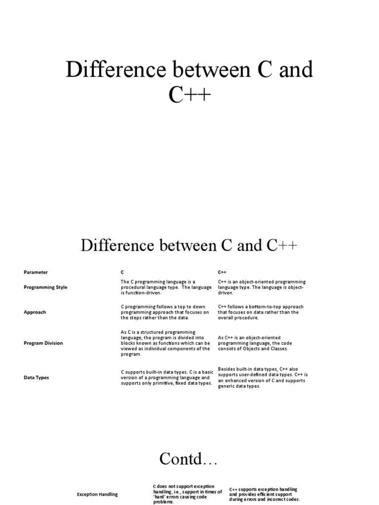 C Vs C++ | PDF | C++ | Object Oriented Programming C Vs C++ | PDF | C++ | Object Oriented Programming