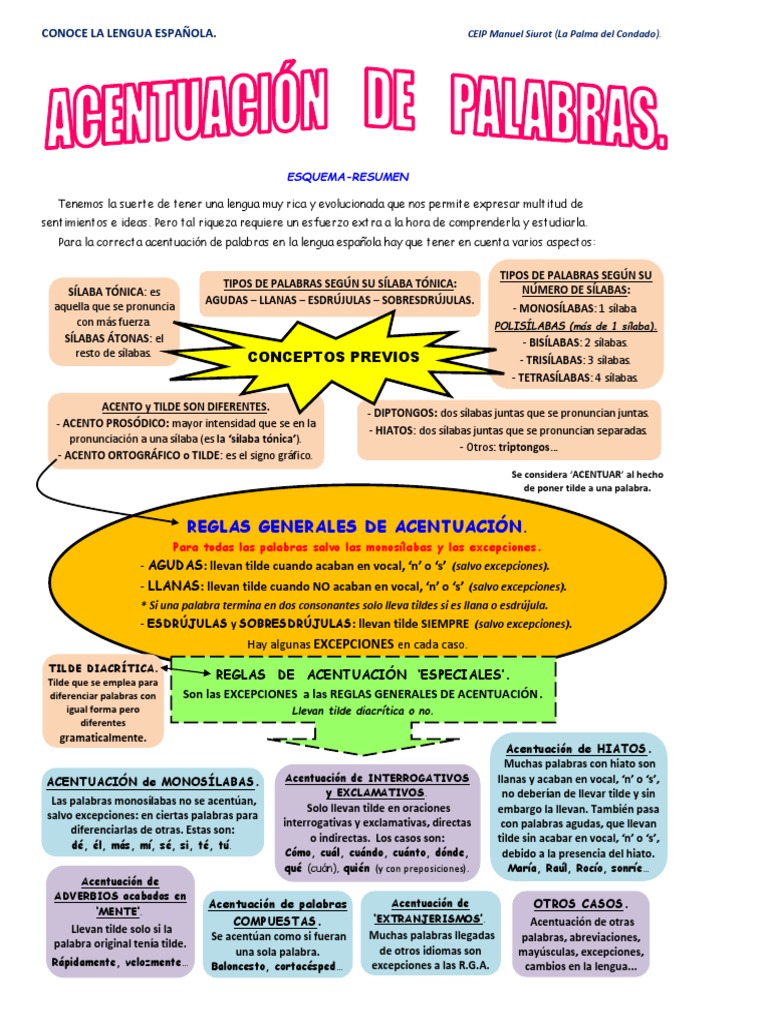 Reglas de Acentuación, Hiatos y Diptongos | PDF | Fonética | Lingüística