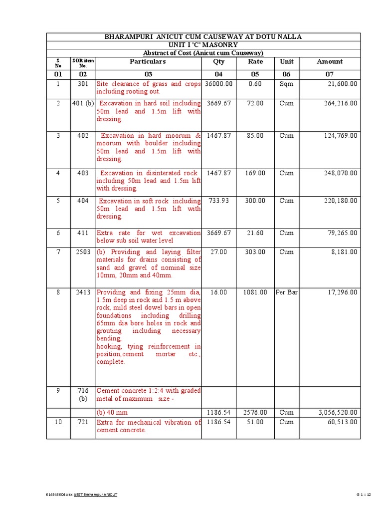 ESTIMATE OF Brahampur ANICUT 30 M | PDF | Concrete | Steel