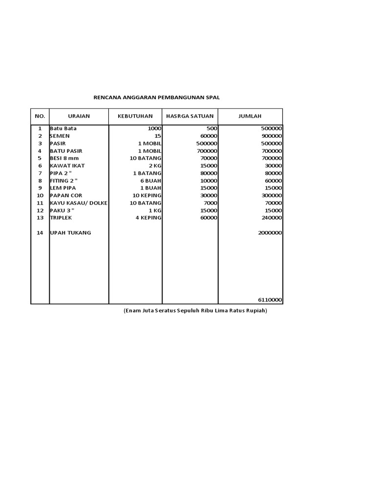 Rab Ipal | PDF | Griya & Taman