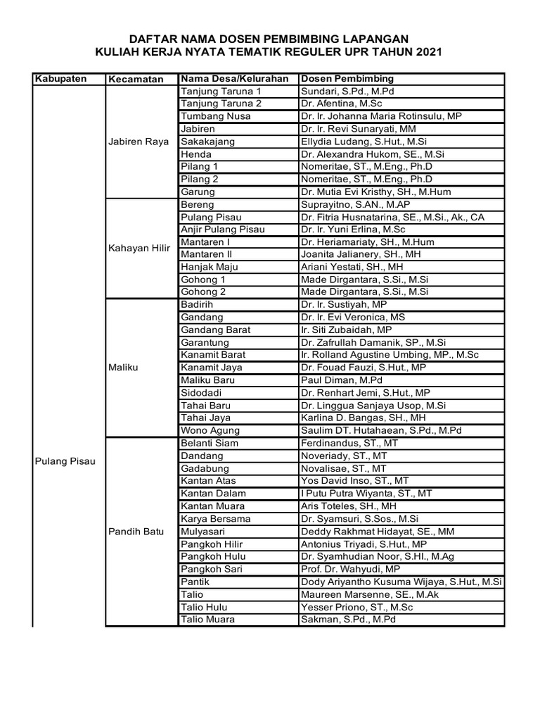 Daftar Nama DPL Tiap Kelompok | PDF | Kesehatan Holistik
